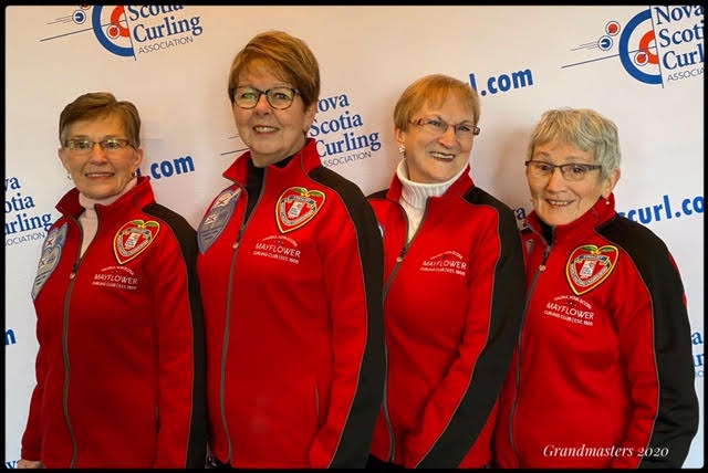 2021 Grandmasters Women’s Championship [Cancelled]
